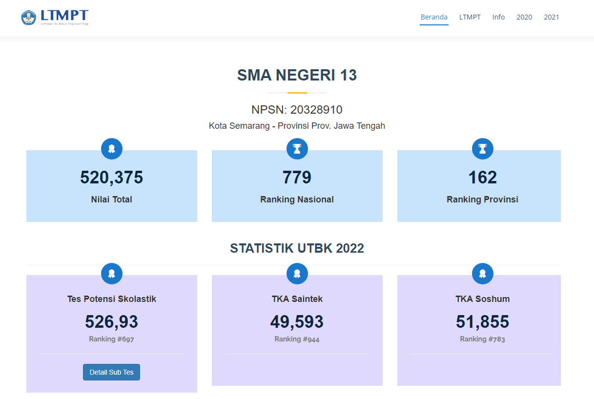 SMAN 13 Semarang Masuk Top 1000 Data LTMPT pada UTBK 2022